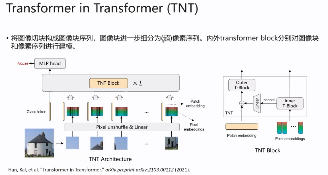 arXiv 2021《Transformer in Transformer》论文笔记_transformer in transfromer ...
