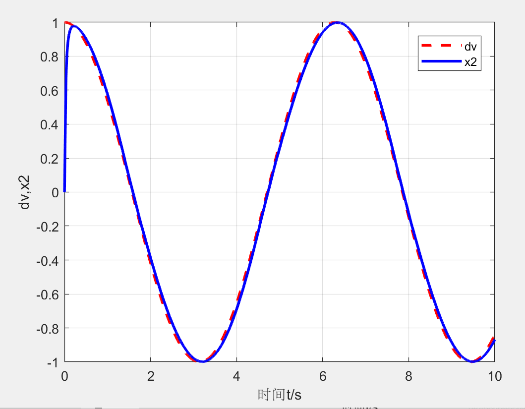 ADRC最速综合函数fhan实现_fhan函数-CSDN博客