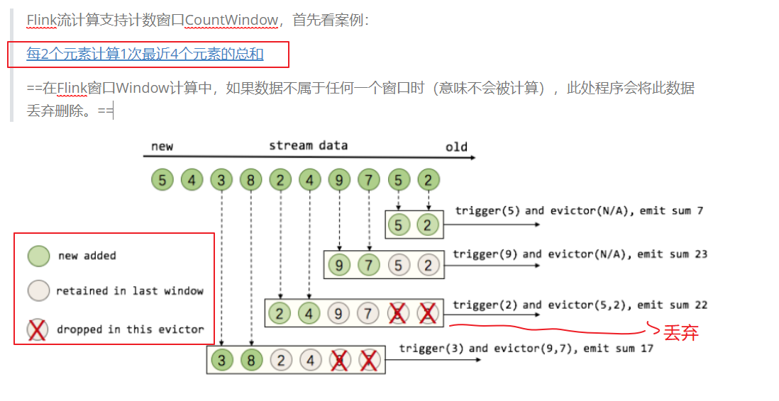 Flink Window中关于计数窗口的详解_countwindowall-CSDN博客