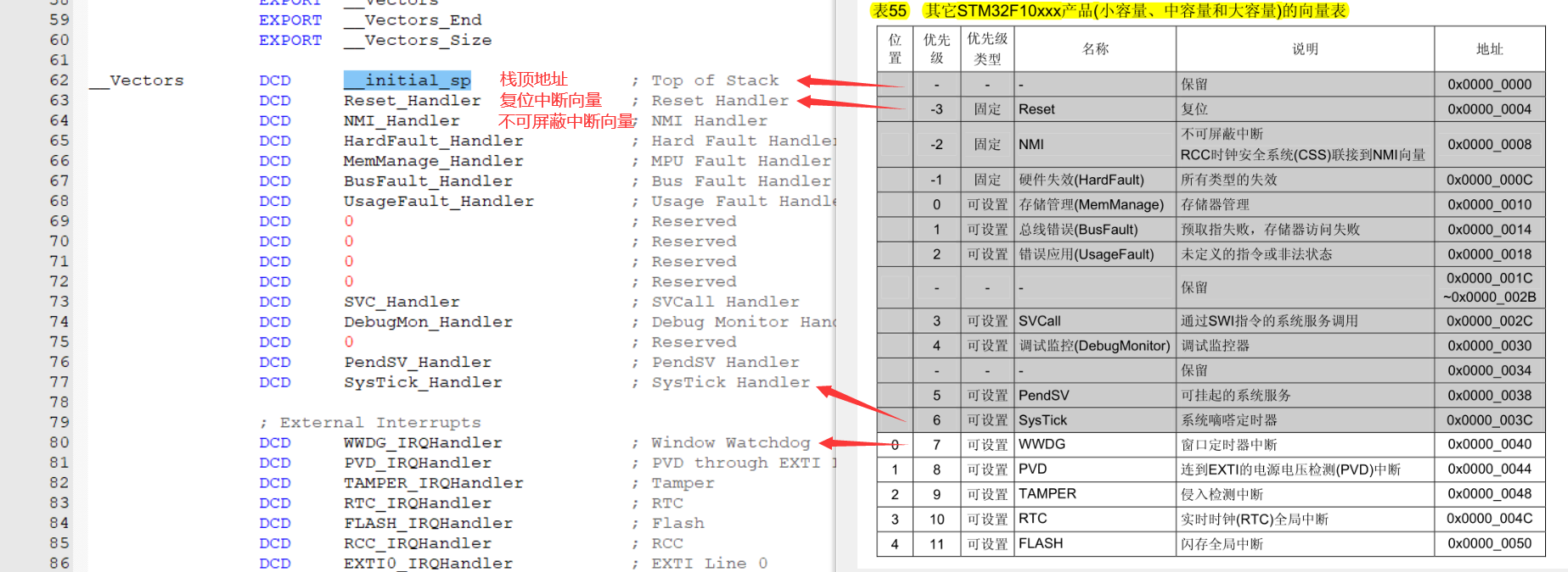 STM32内存与堆栈 IAP Bootloader_msr msp, r0-CSDN博客