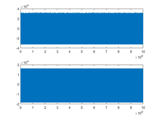 GNU Radio基础操作与简易MATLAB分析_gunradio系统在matlab-CSDN博客