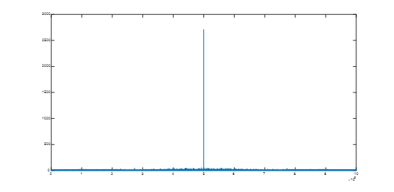 GNU Radio基础操作与简易MATLAB分析_gunradio系统在matlab-CSDN博客