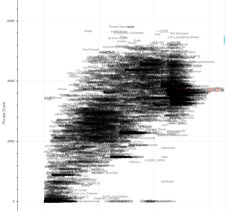 ([Synth 8-3352] multi-driven net min_1_OBUF[2] with 1st driver pin ‘＜端口名/（信号？）＞‘ ) - 程序员大本营