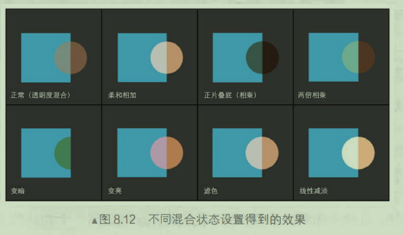 shader学习之路——ShaderLab的混合命令_blend dstcolor srccolor-CSDN博客