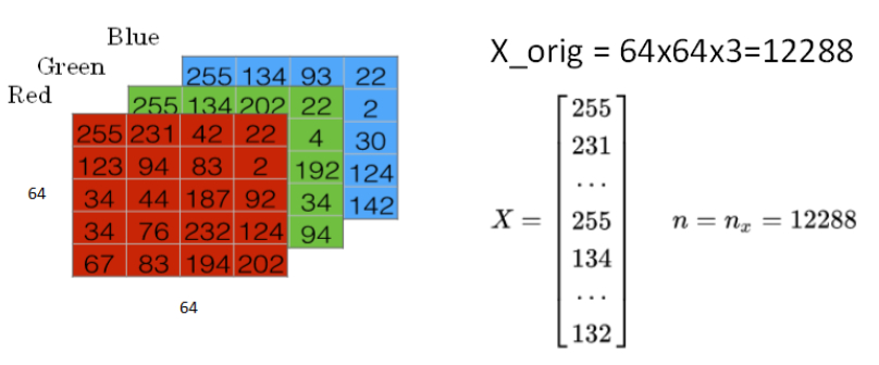 1-2 Coursera吴恩达《神经网络与深度学习》第二周课程笔记-神经网络基础_simd : a recap-CSDN博客