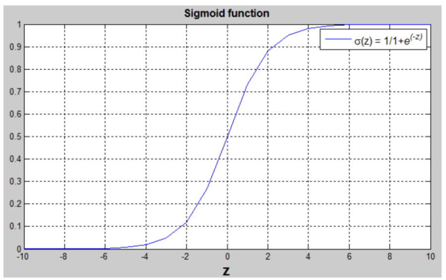 1-2 Coursera吴恩达《神经网络与深度学习》第二周课程笔记-神经网络基础_simd : a recap-CSDN博客