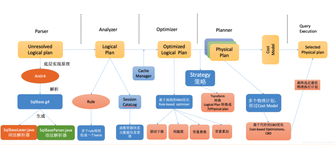 SQL转化为MapReduce的过程_sql中可能产生reduce的算子-CSDN博客