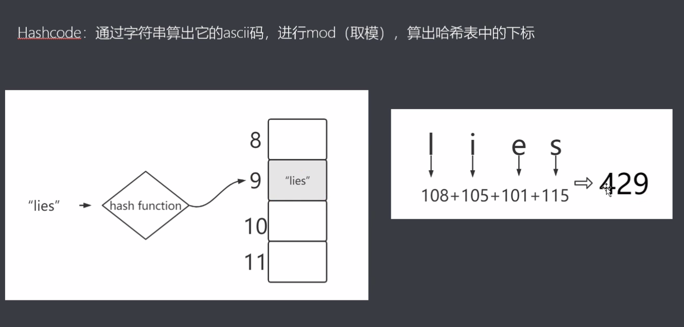 List、Set、HashSet、HashMap原理_list hashmap-CSDN博客