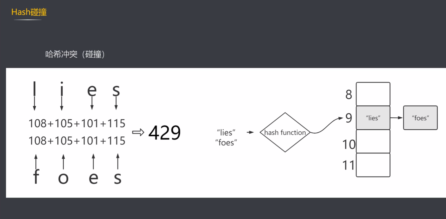 List、Set、HashSet、HashMap原理_list hashmap-CSDN博客