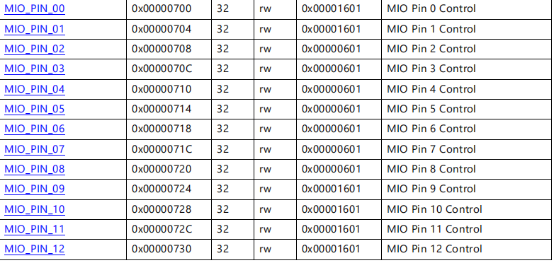 Zynq-PS-SDK(1) 之 MIO 使用_zynq mio-CSDN博客