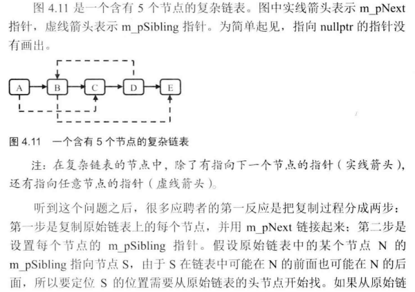 【图解算法数据结构】（一）数据结构_dic.find(s[j])->second-CSDN博客