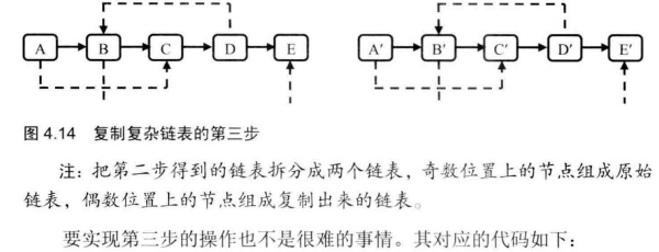 【图解算法数据结构】（一）数据结构_dic.find(s[j])->second-CSDN博客