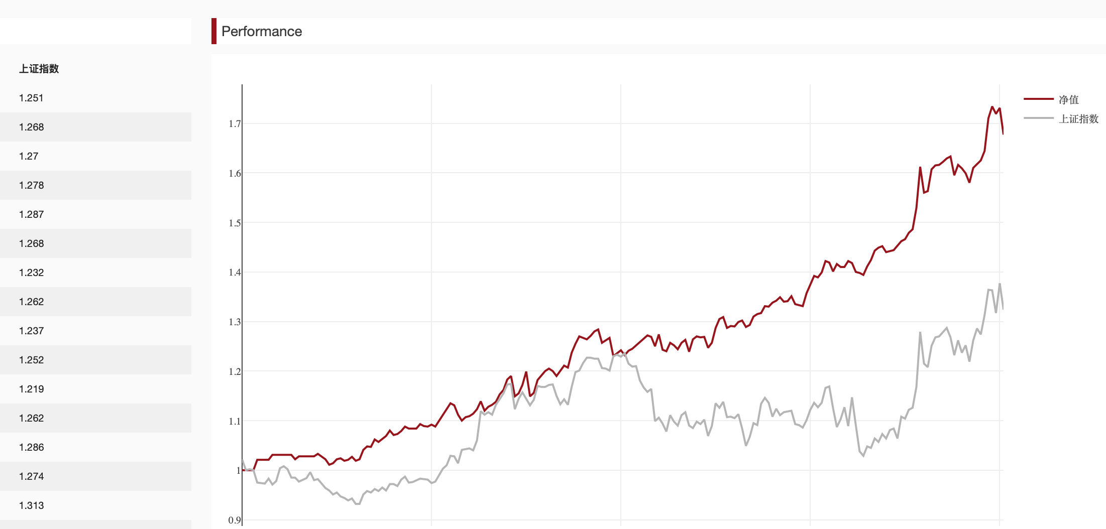 Plotly Dash 在阿里云的部署，Centos+Apache+Flask_plotly.das集成到网站系统-CSDN博客