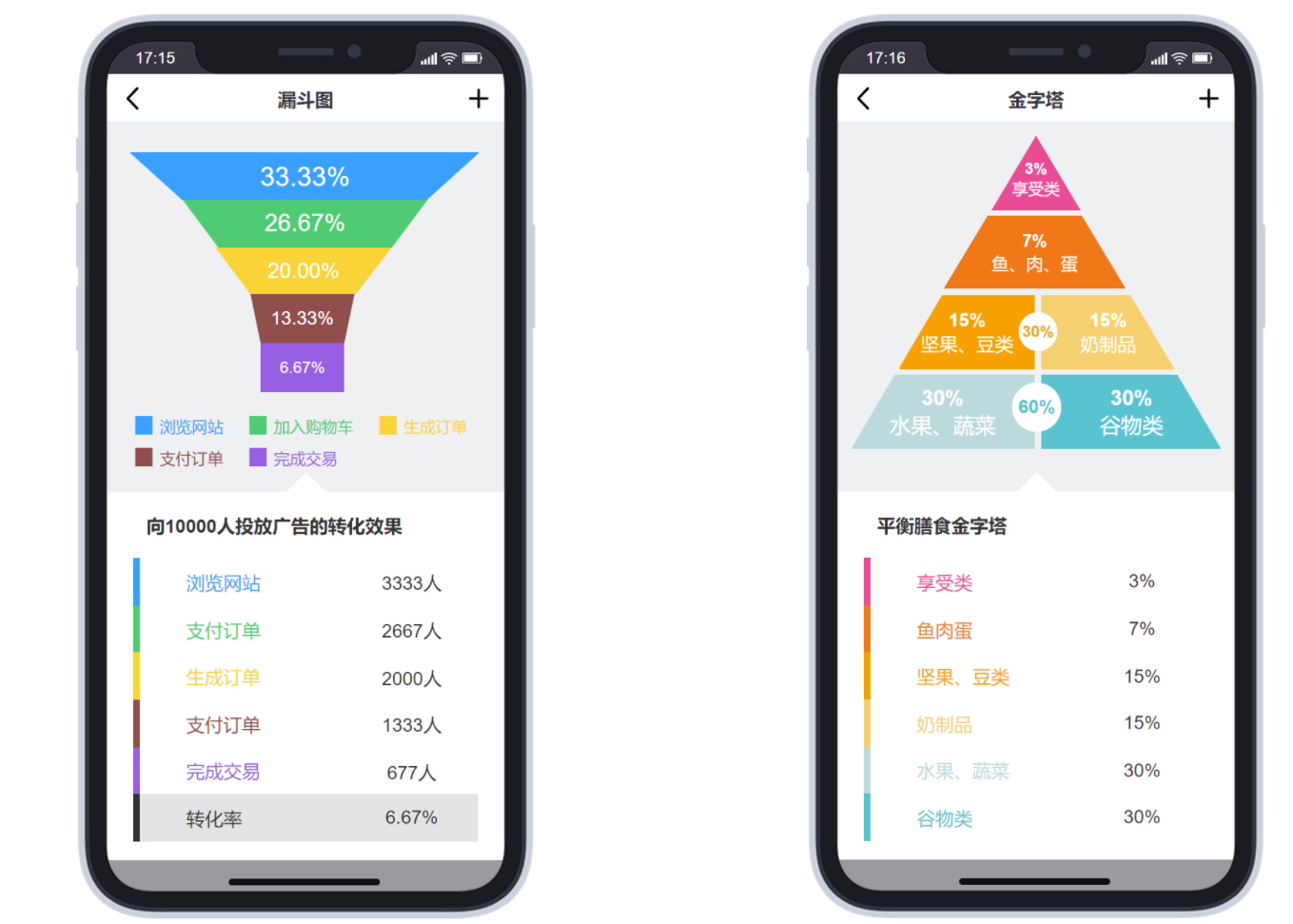 移动端数据可视化数据分析统计图表 Axure 原型移动端app图形统计分析 Csdn博客 
