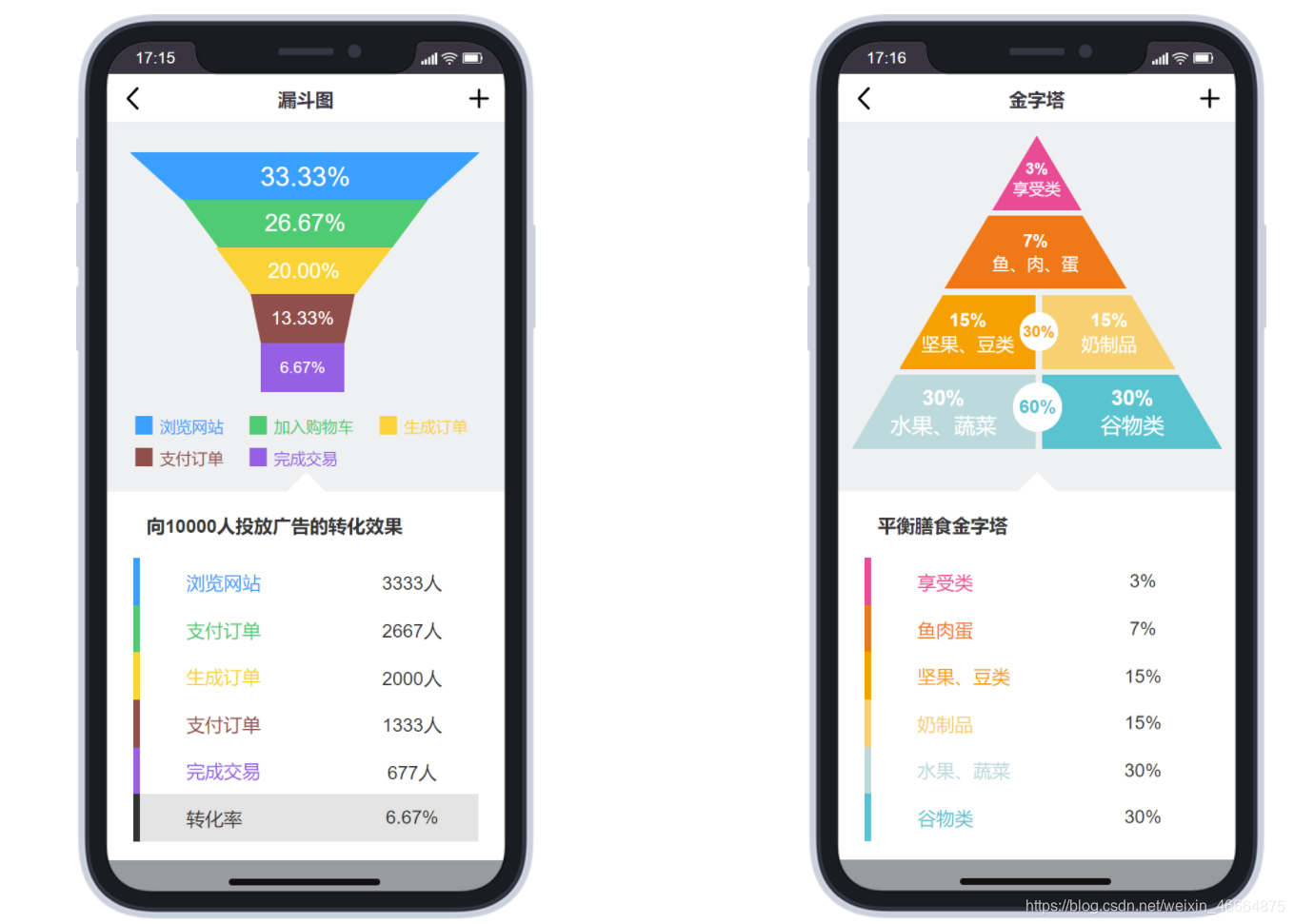 移动端数据可视化数据分析统计图表 Axure 原型移动端app图形统计分析 Csdn博客