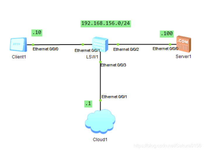 ensp下ARP攻击实验_arp在ensp上攻防演练-CSDN博客