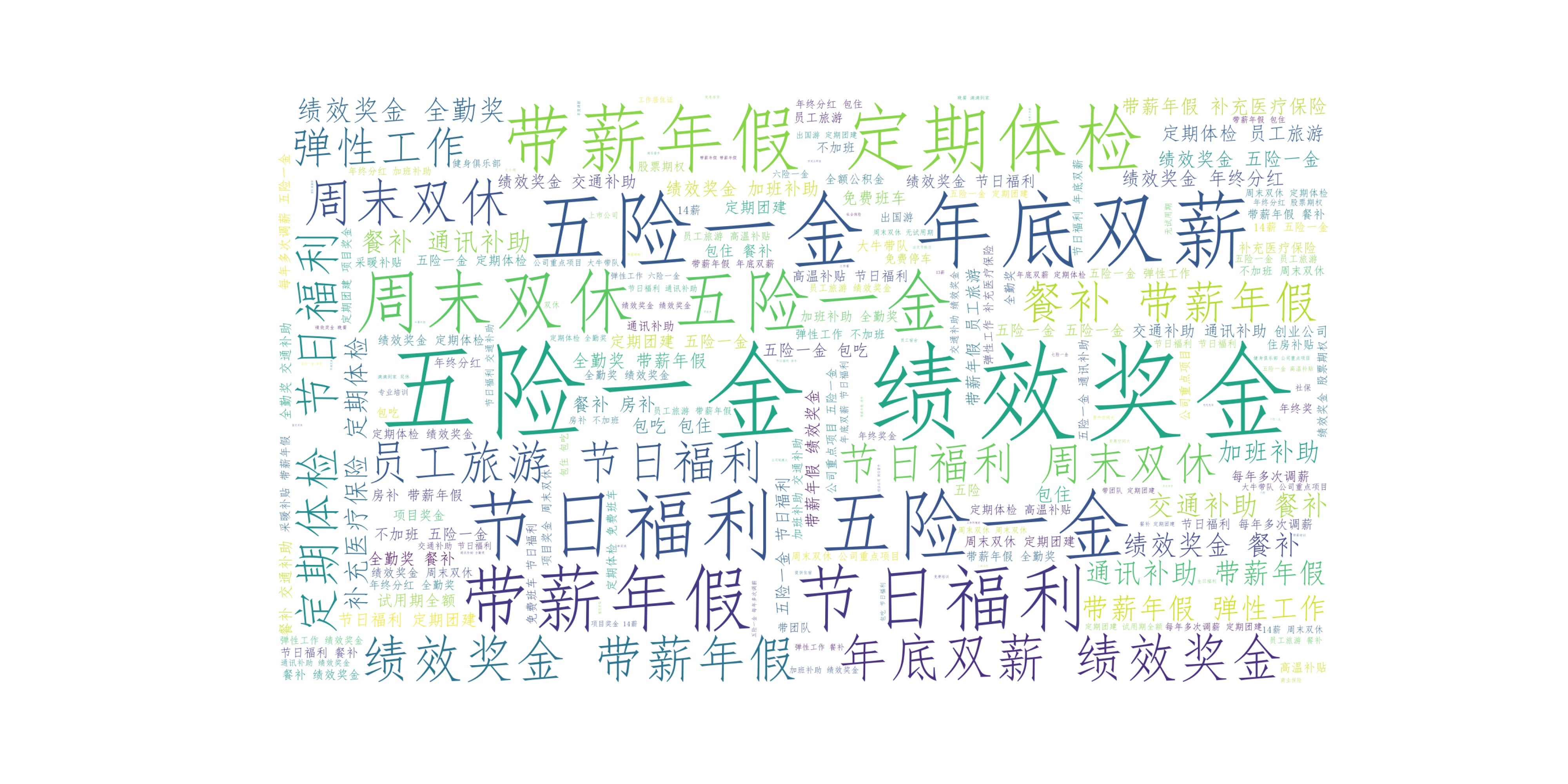 去智联招聘扒了九千多条数据，为了搞清楚数据分析就业情况智联招聘如何查看全部岗位数量 Csdn博客 