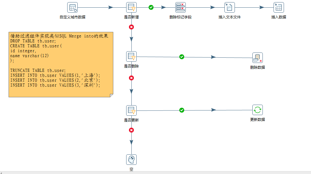 Kettle转换作业50个案例代码_kettle综合案例-CSDN博客