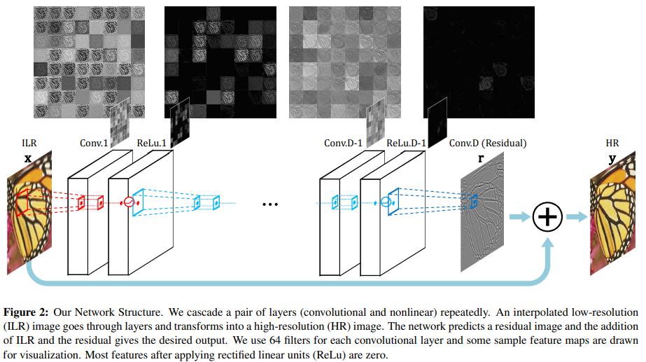 【图像超分辨率】（VDSR）Accurate Image Super-Resolution Using Very Deep Convolutional Networks_vdsr,图像超分辨 ...