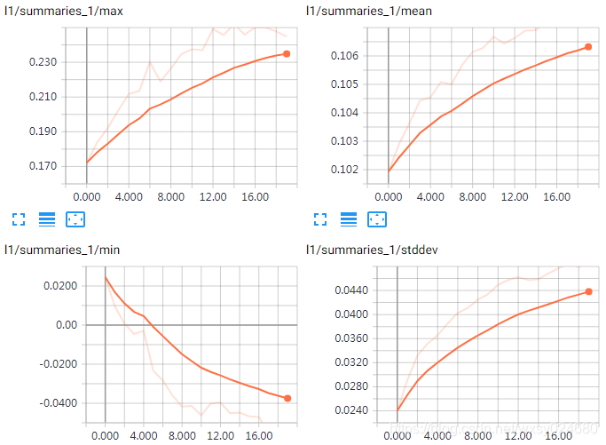 Tensorflow学习笔记——summarytensorflow Summary Csdn博客