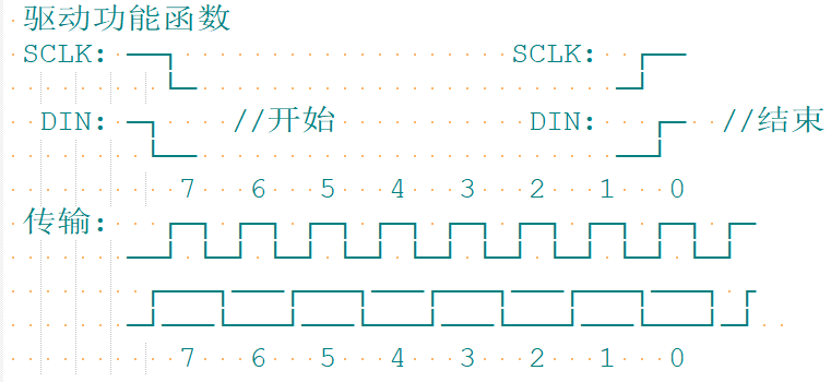 Tm1640 数码管驱动代码（简化版）tm1640代码 Csdn博客 