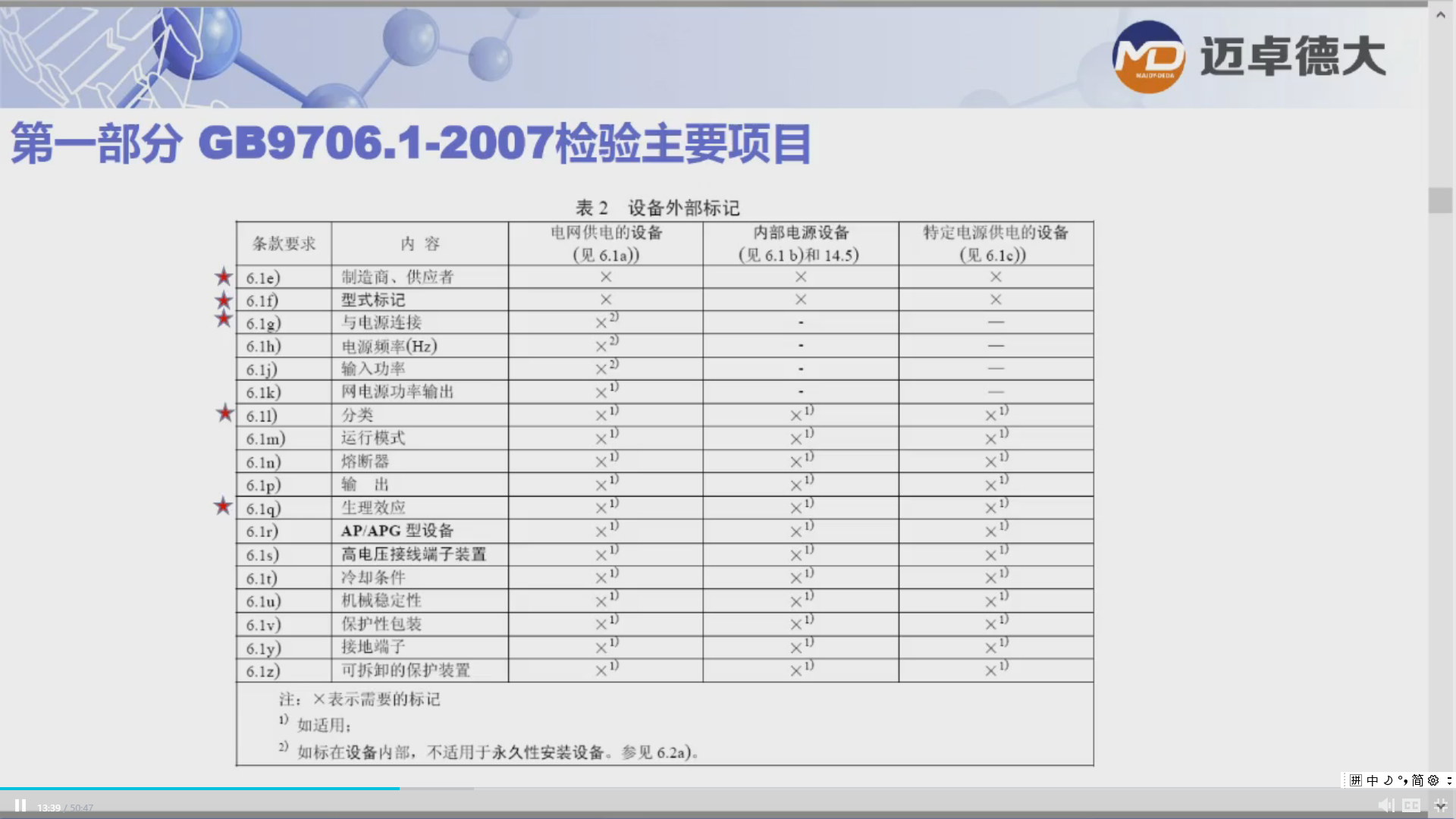 笔记-GB9706.1 2007~2020 医用电气设备_gb9706.1-2020学习笔记-CSDN博客