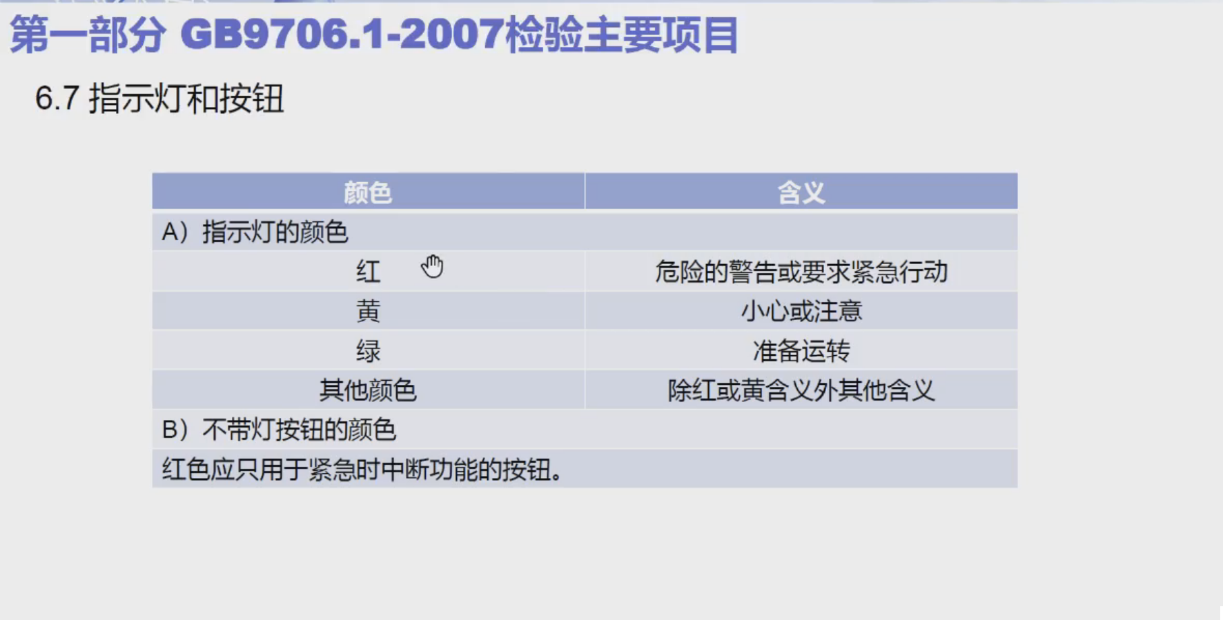 笔记-GB9706.1 2007~2020 医用电气设备_gb9706.1-2020学习笔记-CSDN博客