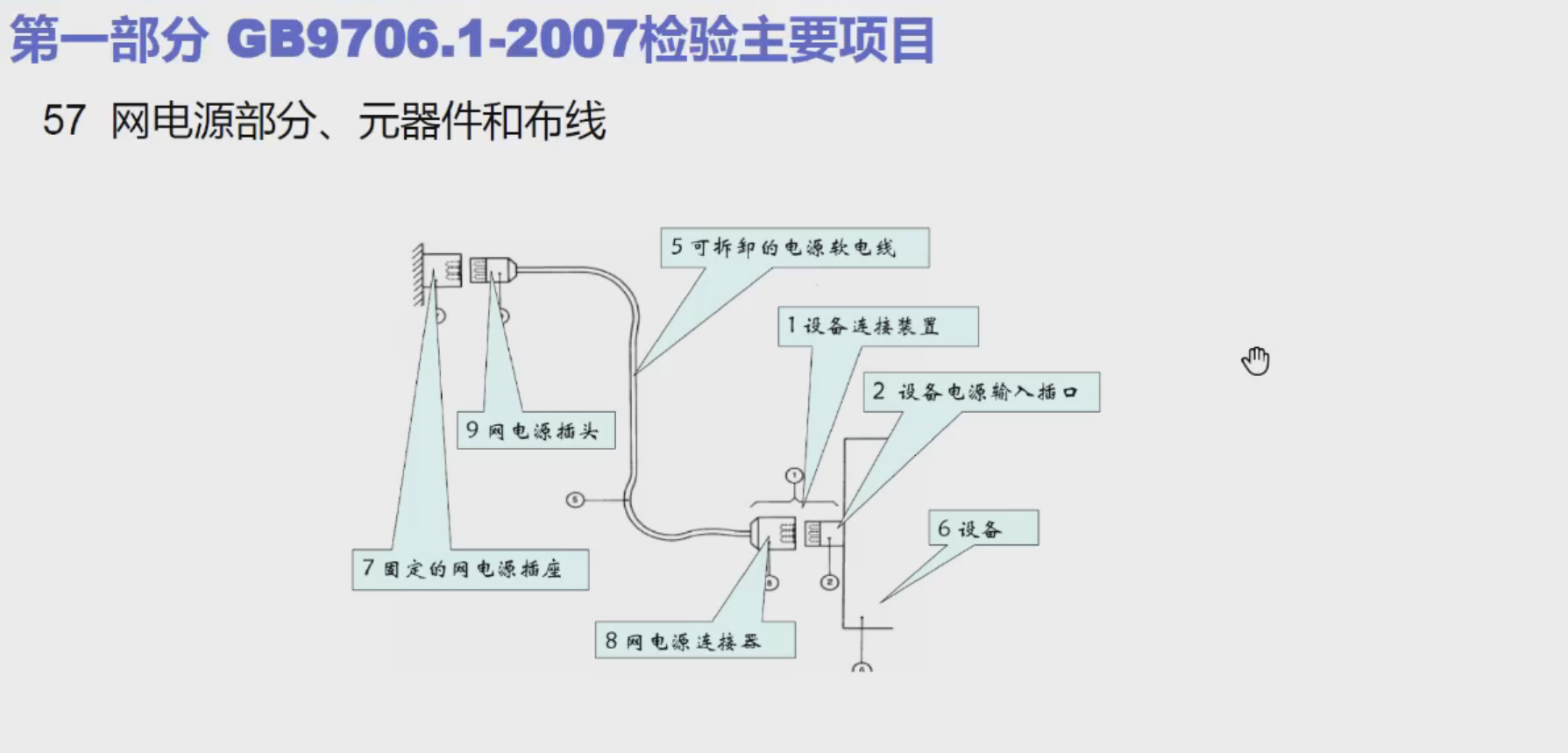 笔记-GB9706.1 2007~2020 医用电气设备_gb9706.1-2020学习笔记-CSDN博客