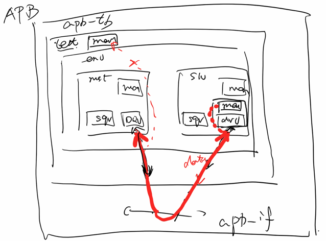 APB协议UVM验证环境的搭建_pkgsv-CSDN博客