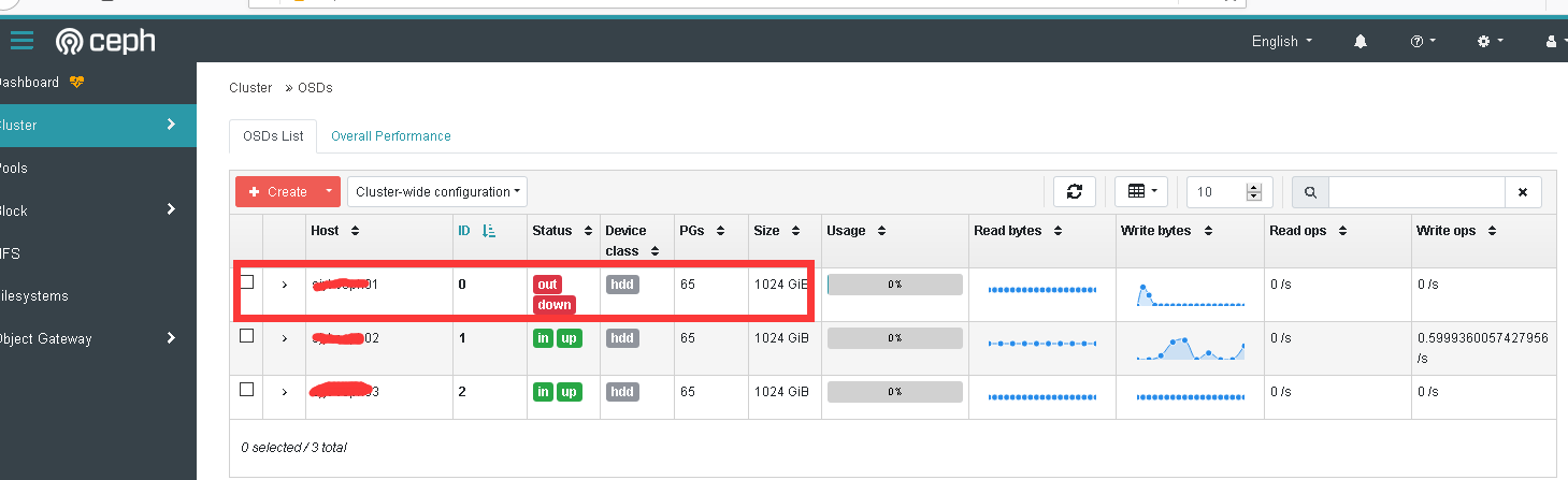 Ceph：ceph修复osd为down的情况_ceph warn 3 osds down-CSDN博客