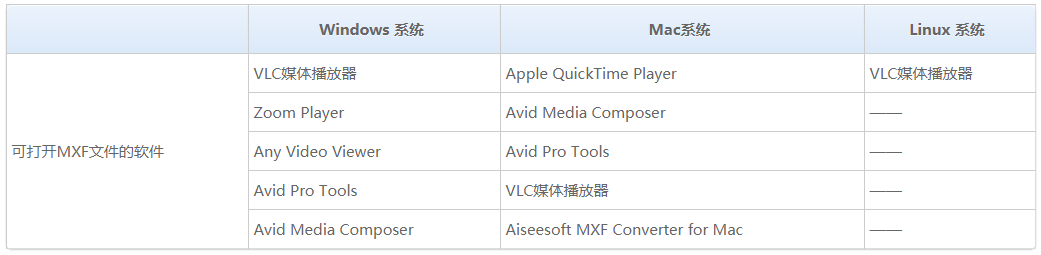 什么是MXF文件？将MXF转为MP4格式的方法_mxf是什么文件格式-CSDN博客