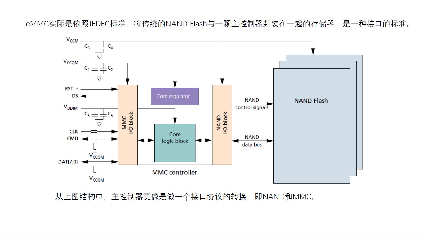 eMMC 内部结构 2021-03-09_emmc内部结构-CSDN博客