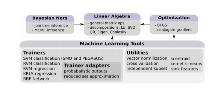 Dlib-ml: A Machine Learning Toolkit-CSDN博客
