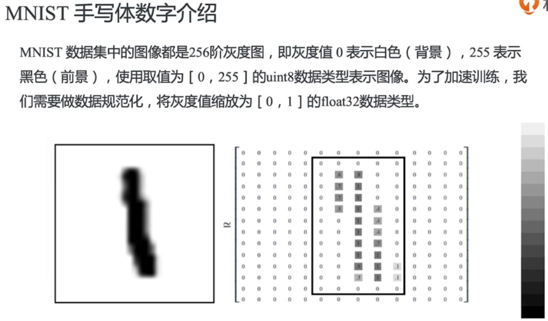 手写体数字数据集mnist以及相关内容介绍femnist 的数据集是128 Csdn博客 
