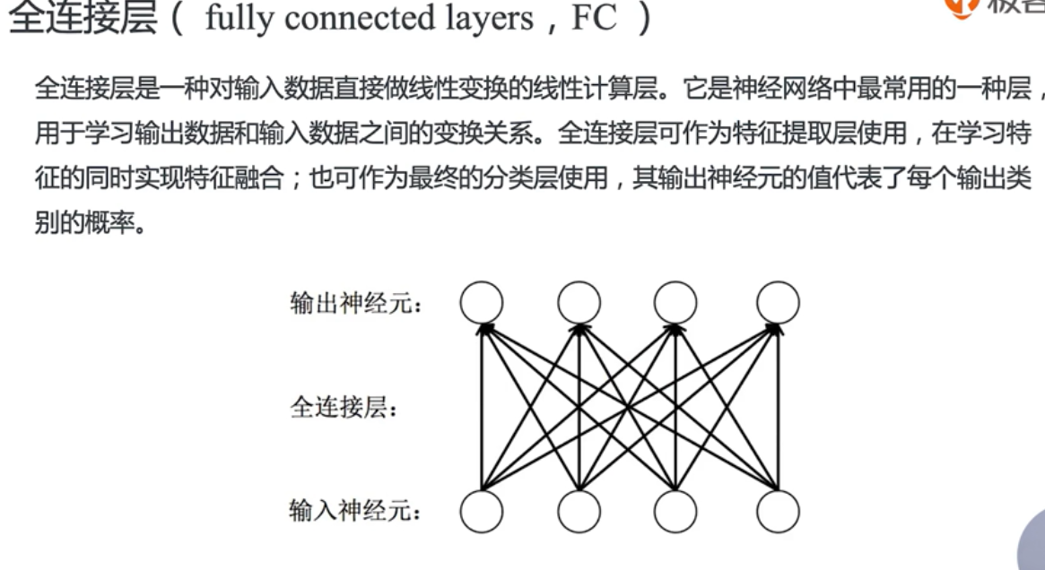 手写体数字数据集mnist以及相关内容介绍 Femnist 的数据集是128 Csdn博客