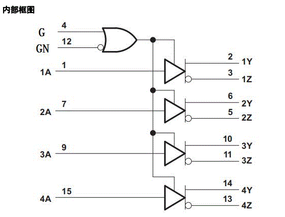 差分驱动芯片使用总结_am26ls32-CSDN博客