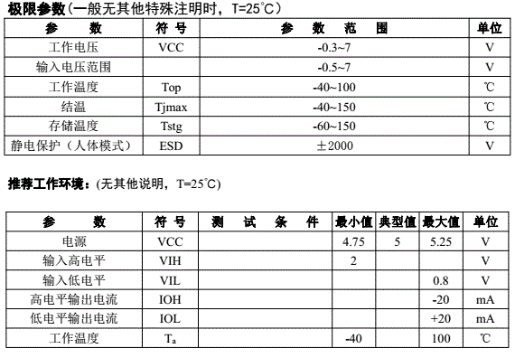 差分驱动芯片使用总结_am26ls32-CSDN博客
