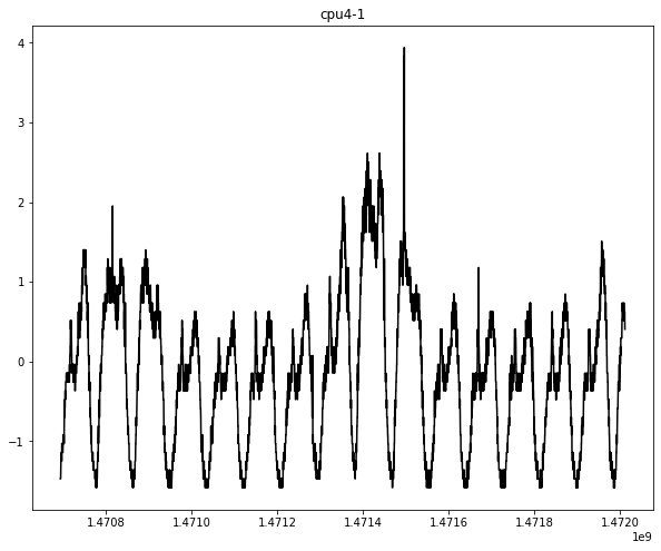 Python 通过 Matplotlib 绘制矢量图python Plt画矢量图 Csdn博客