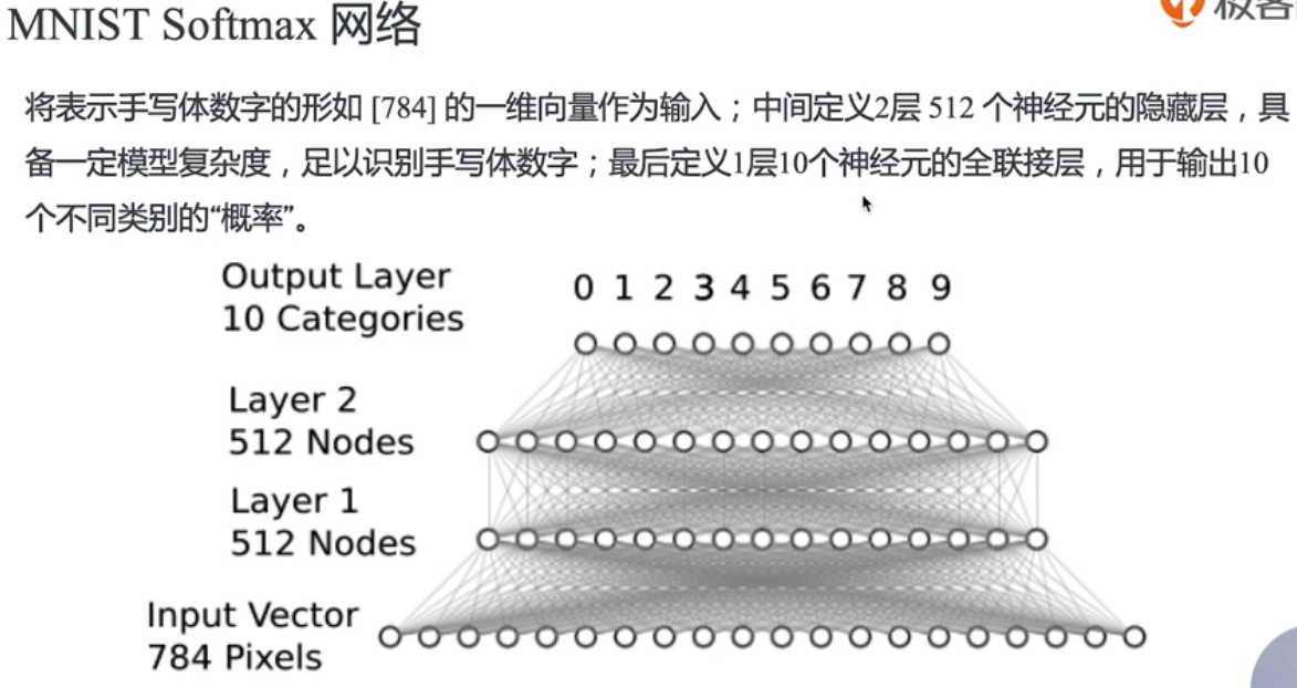 手写体数字数据集mnist以及相关内容介绍femnist 的数据集是128 Csdn博客 