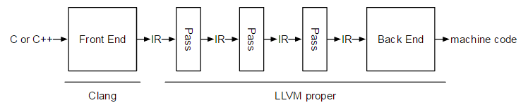 ollvm源码分析之指令替换（1）_llvm pass 指令替换-CSDN博客