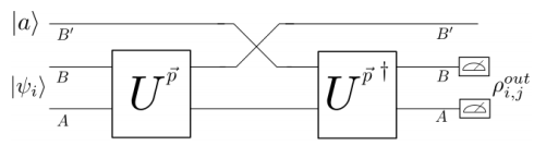 有效压缩量子数据的量子自动编码器——Quantum autoencoders for efficient compression of ...