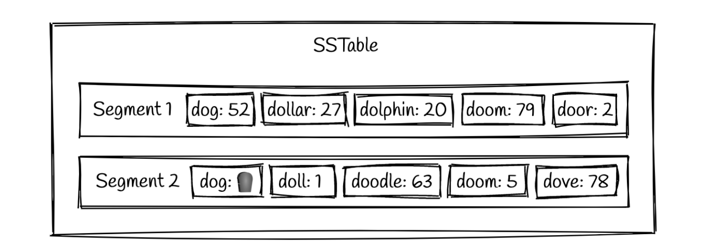 OceanBase存储引擎核心-LSM Tree VS B-tree_为什么oceanbase底层是lsm_hanruikai的博客-CSDN博客