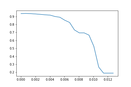 sklearn机器学习之特征选取（feature_selection）_sklearn feature selection 怎么用-CSDN博客