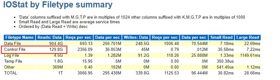 一次控制文件control file sequential read 等待性能案例分析-CSDN博客