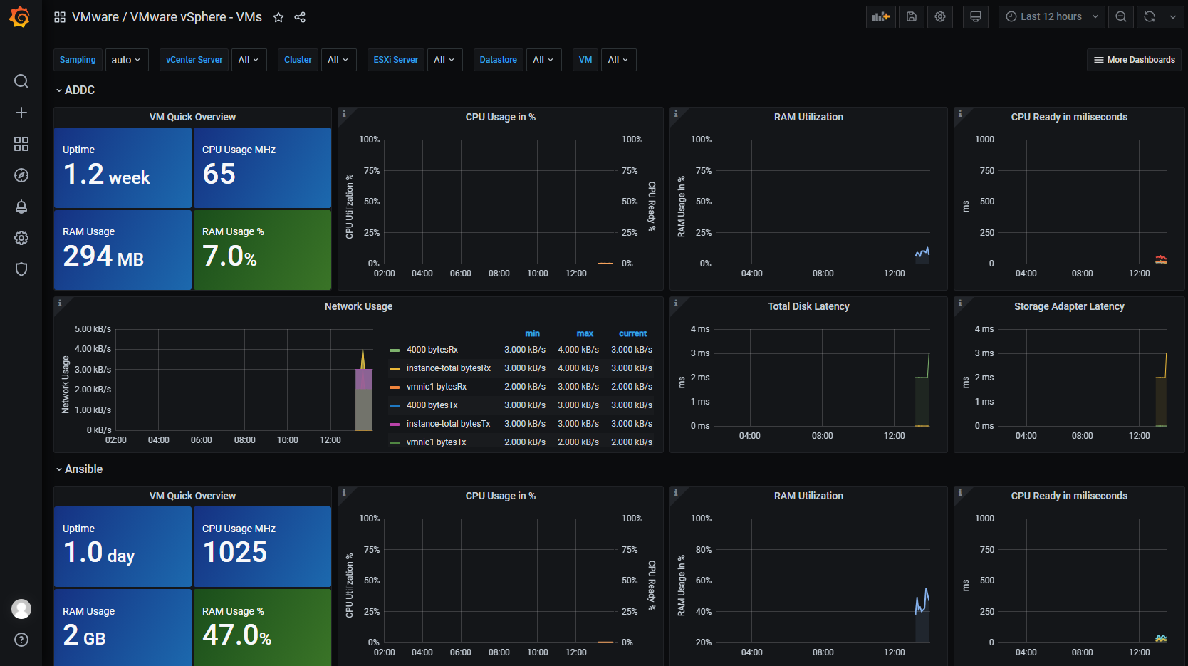 通过使用telegraf+influx+grafana监控VMware虚拟化平台_telegraf influxdb vmware-CSDN博客