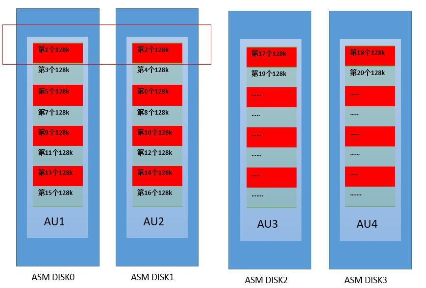 一次控制文件control file sequential read 等待性能案例分析-CSDN博客