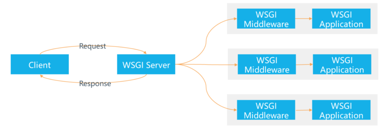 详解：OpenStack nova_nova资源池架构-CSDN博客