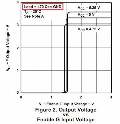 差分驱动芯片使用总结_am26ls32-CSDN博客