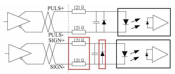 差分驱动芯片使用总结_am26ls32-CSDN博客