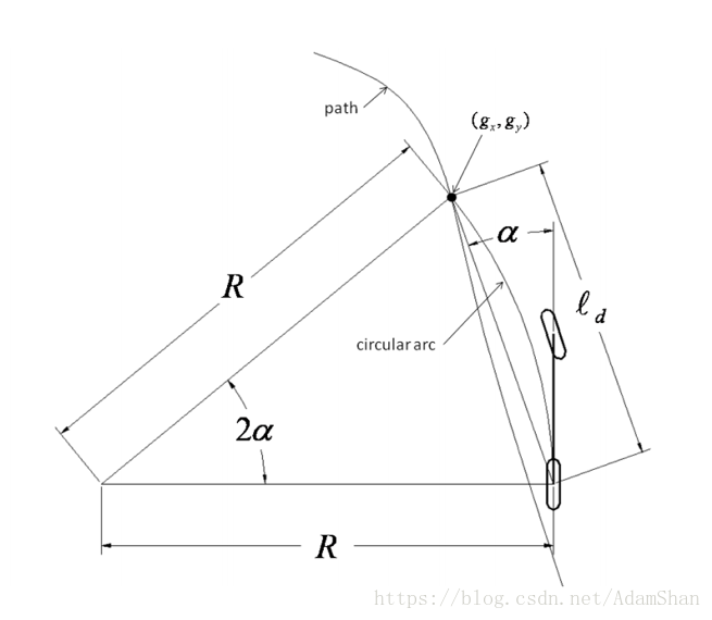 PURE PURSUIT Track Tracking Algorithm - Programmer Sought